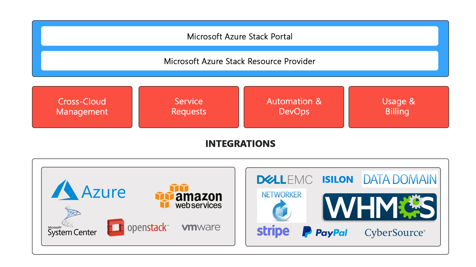 Cloud Solutions for Microsoft Azure Stack | Cloud Assert