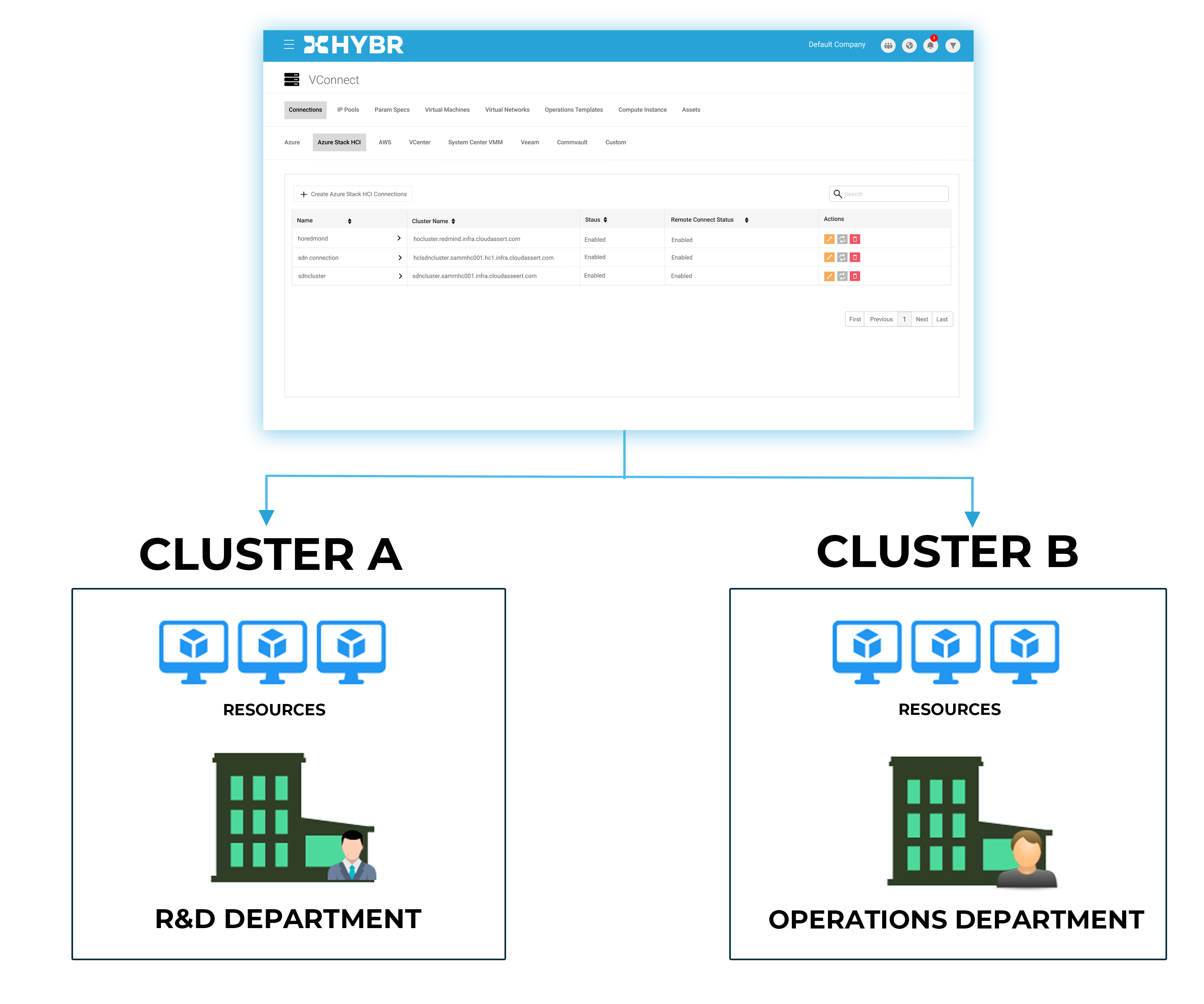 Demystifying Azure Stack HCI multi-tenancy for Enterprises