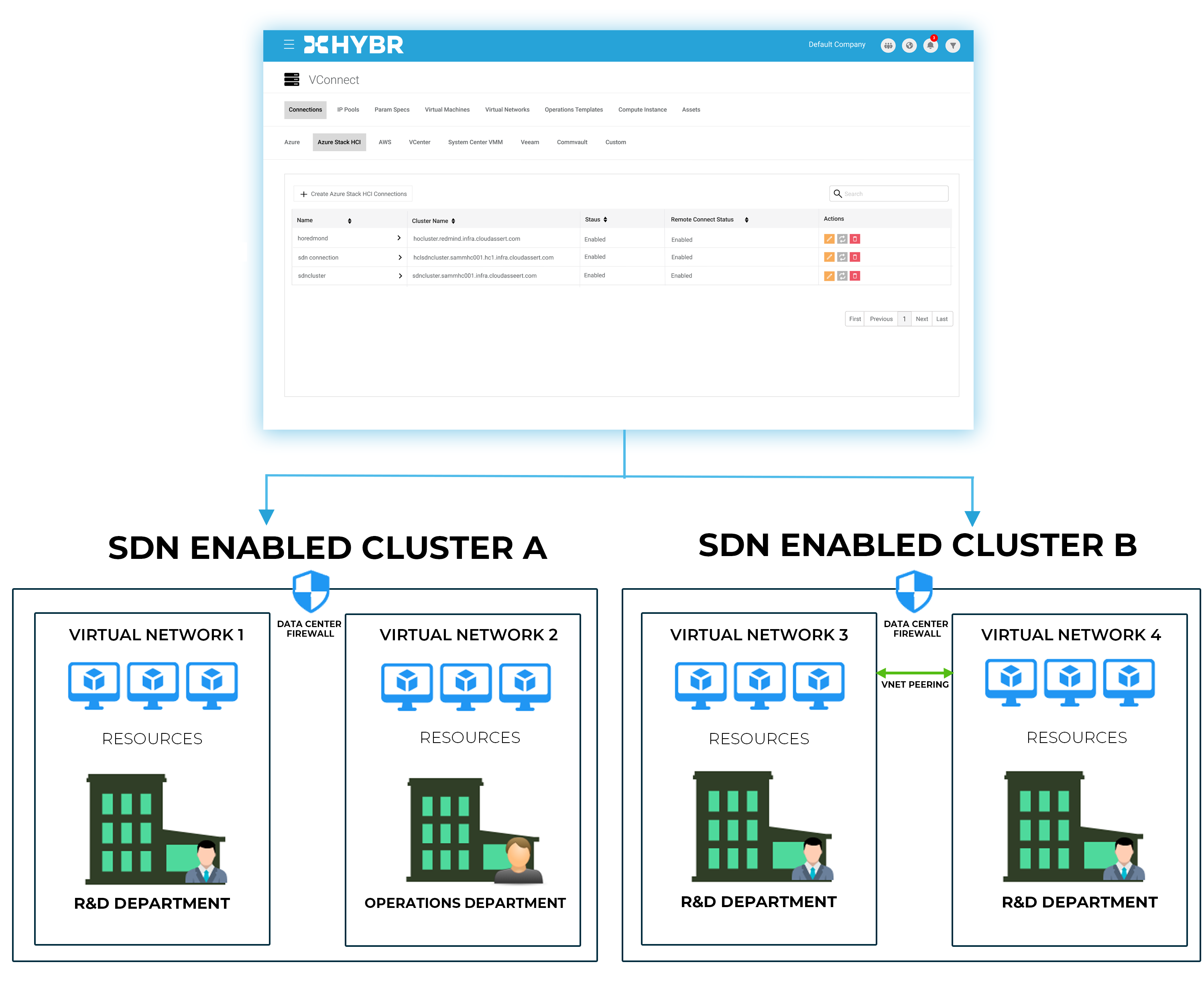 Demystifying Azure Stack HCI multi-tenancy for Enterprises