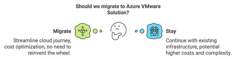 VMware Migration to Azure VMware Solution