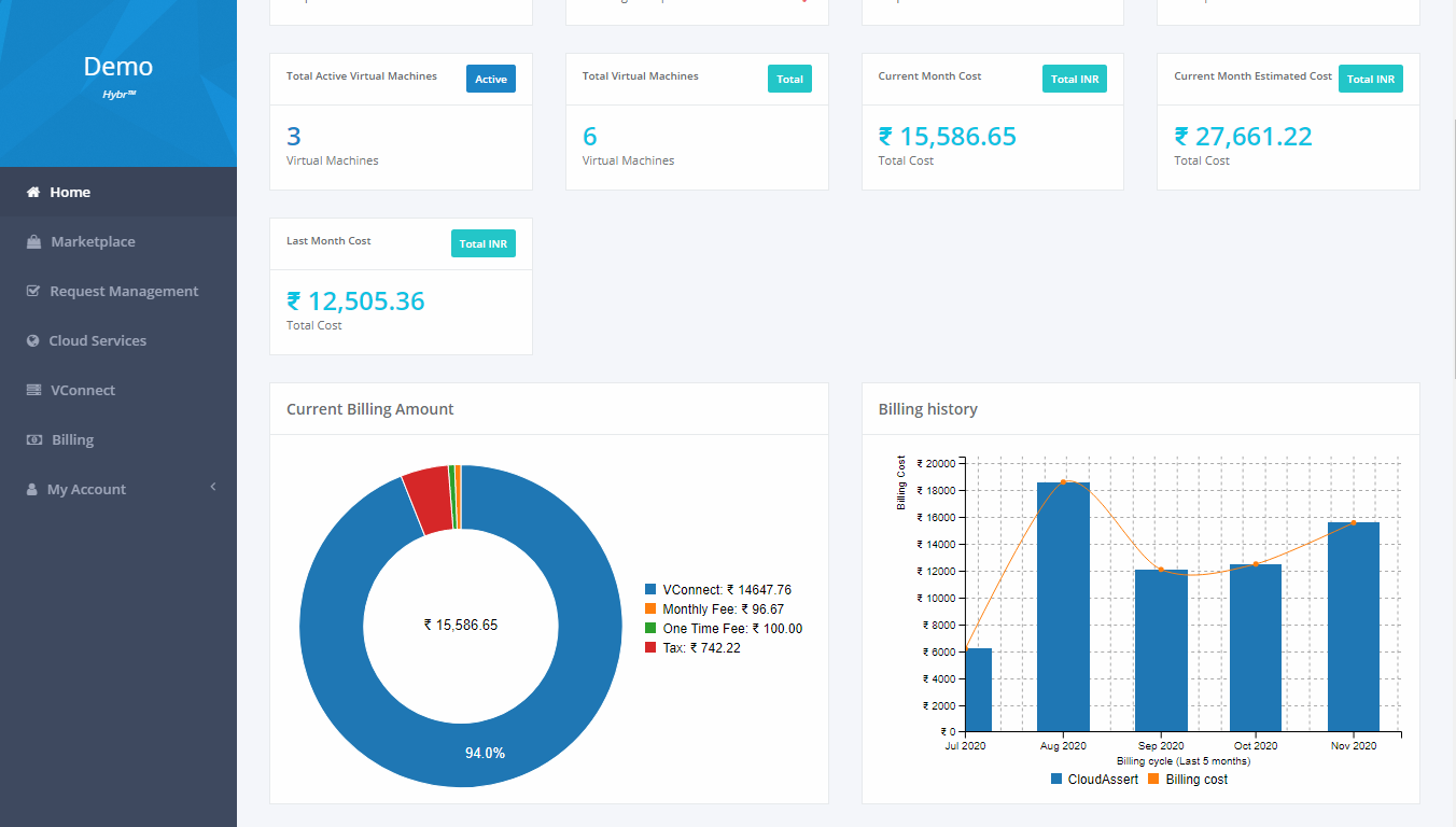 Breakup your cloud costs with graphical insights across Hybrid Clouds