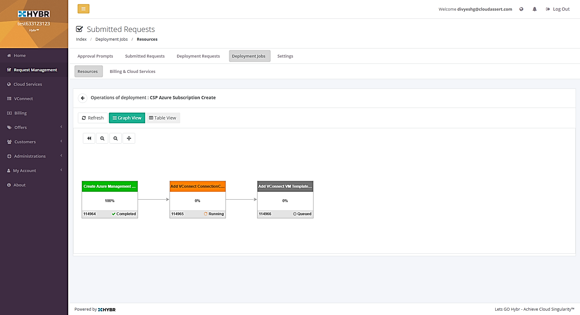 Unlock great benefits with Azure Plan through Hybr CSP Automation Platform