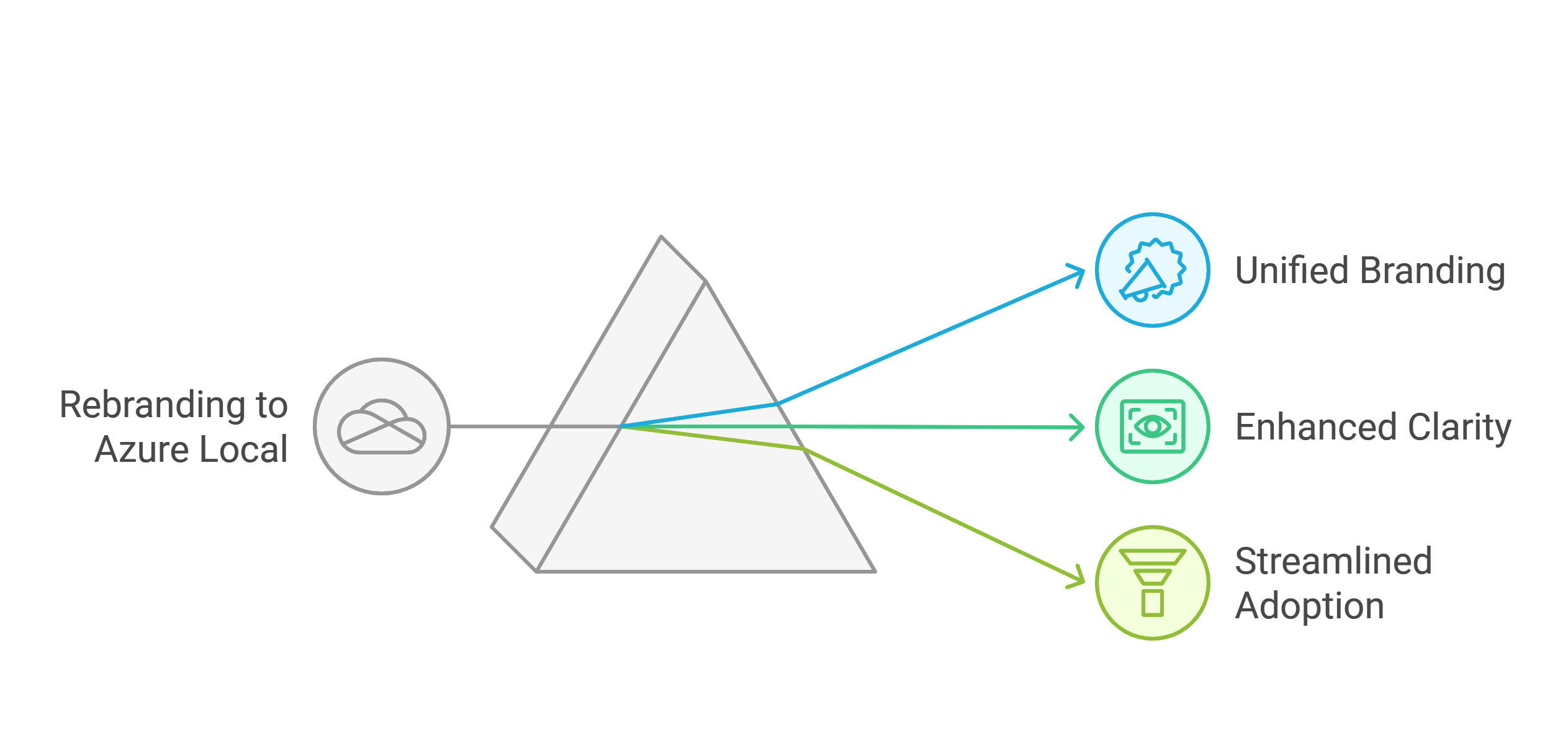 Azure-Local-vs-Azure-Stack-HCI