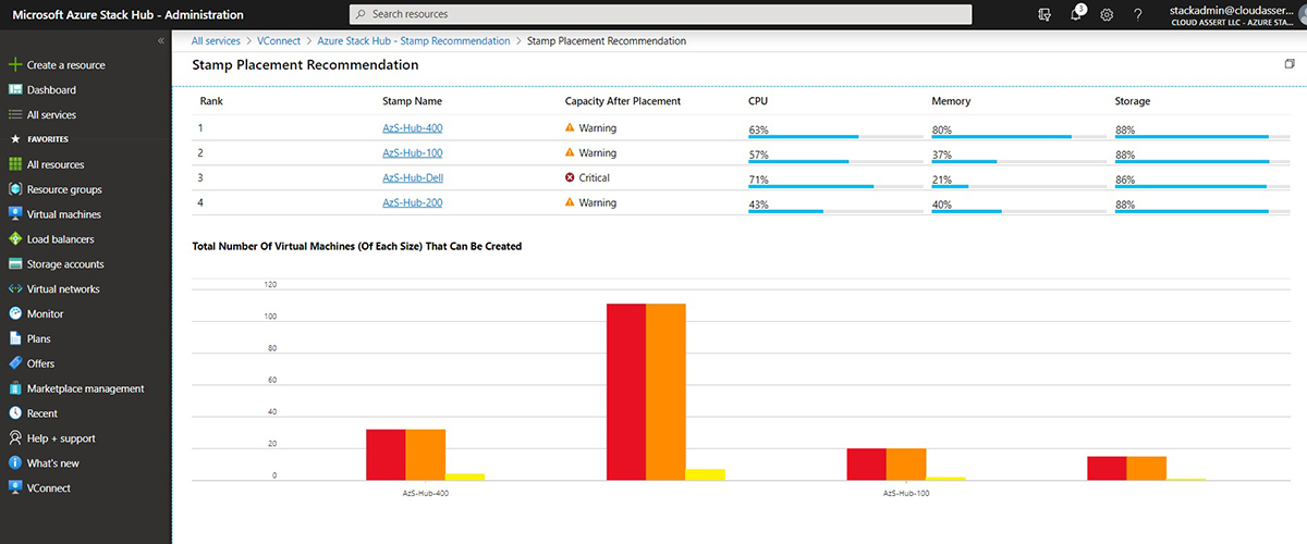Determine the optimal Azure Stack Hub instance (aka stamp) to deploy a ...