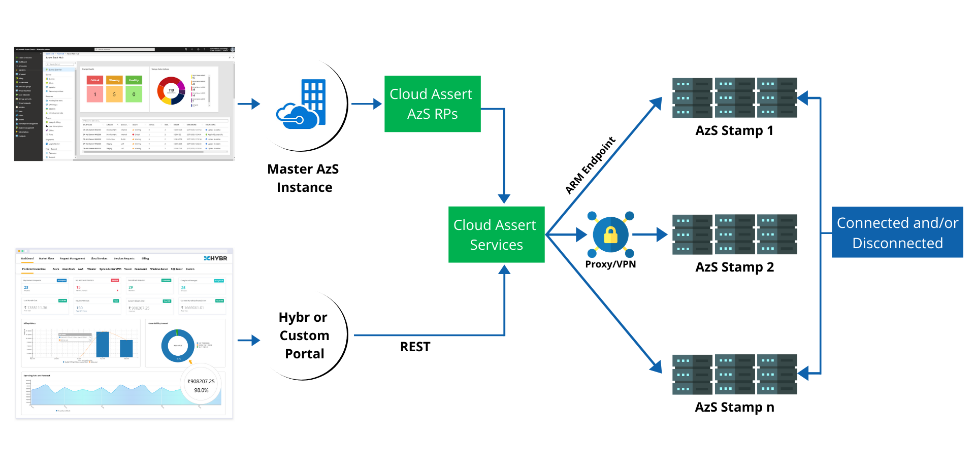 Manage Multiple Azure Stack Hub Stamps in a Single Azure Stack Hub ...