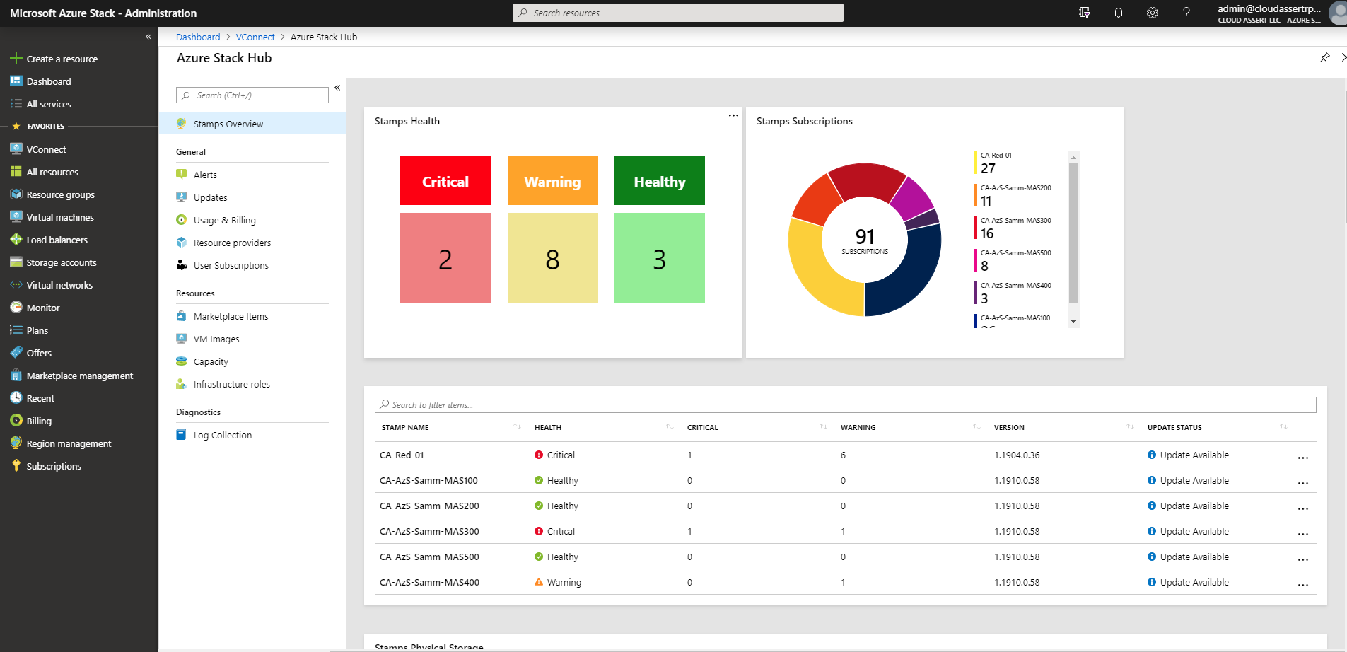 Manage Multiple Azure Stack Hub Stamps in a Single Azure Stack Hub ...