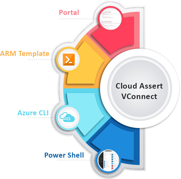 Cloud Management Platform for Digital Transformation | Cloud Assert